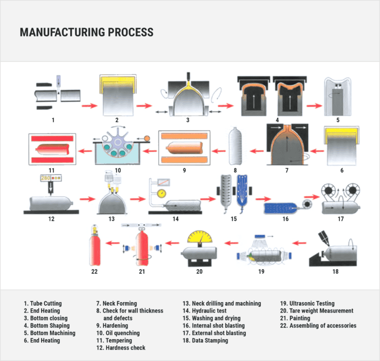 Industrial Gas Cylinders Manufacturers and Suppliers - About Rama Cylinder